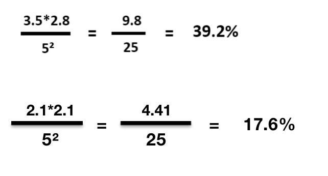 led display Fill Ratio-active VS inactive area