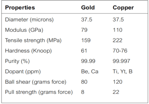 LED Display Wiring Bondings