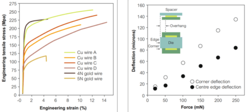 LED Display Wiring Bondings