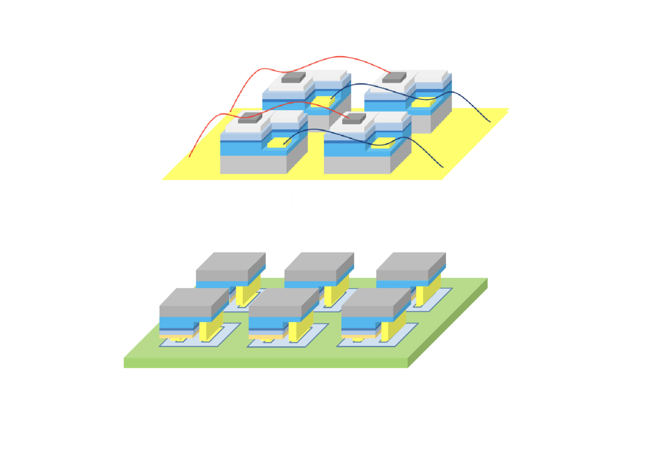COB LED Video Wall fine pitch micro-LED display