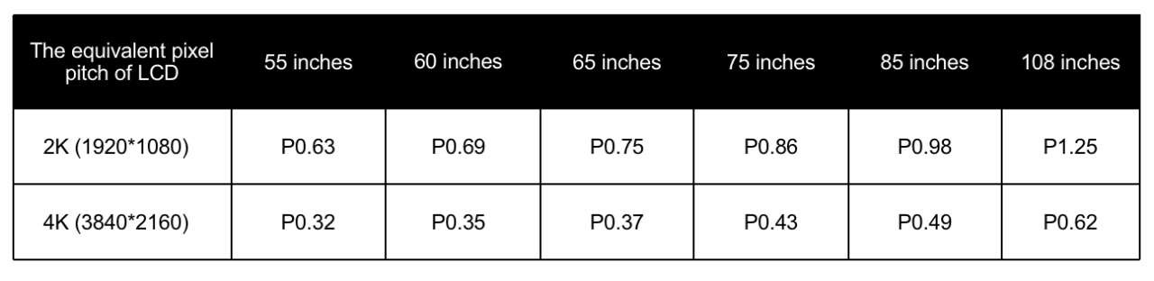 Mini LED and Micro LED