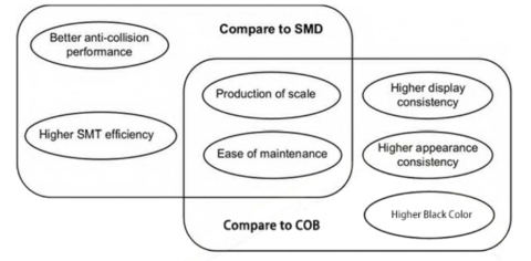What is IMD LED Display