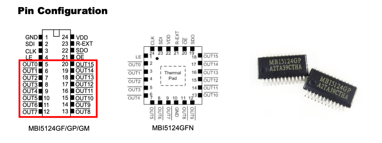 What is led display scan mode – VISIONPI LED Screen