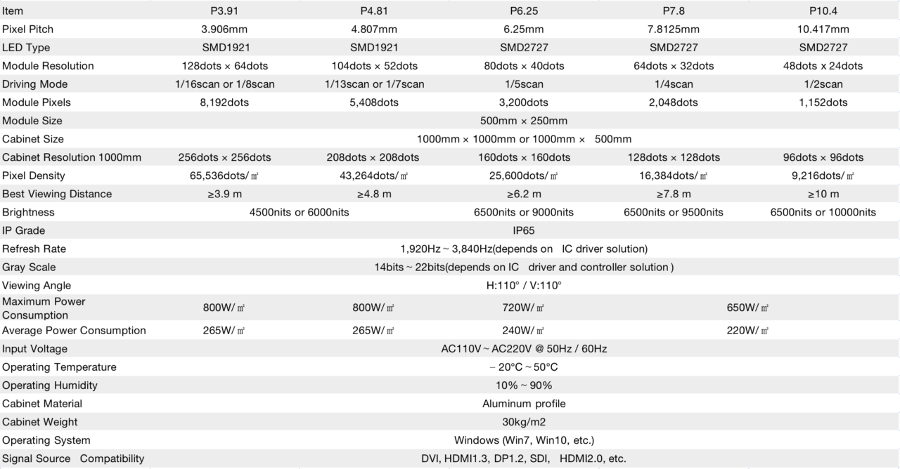 10000nits Outdoor LED Screen,Super high brightness LED Display.